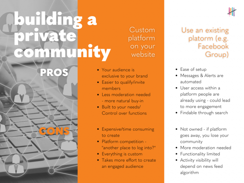 The Basic Elements of Building an Online Community - Five Ones ...