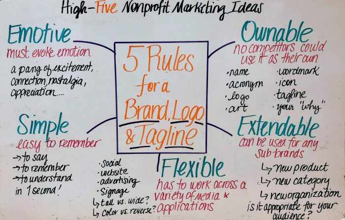 5 Rules for a Brand Name, Logo, or Tagline - Five Ones | Visionary ...